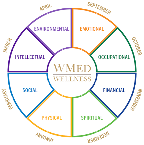 Wellness | WMed
